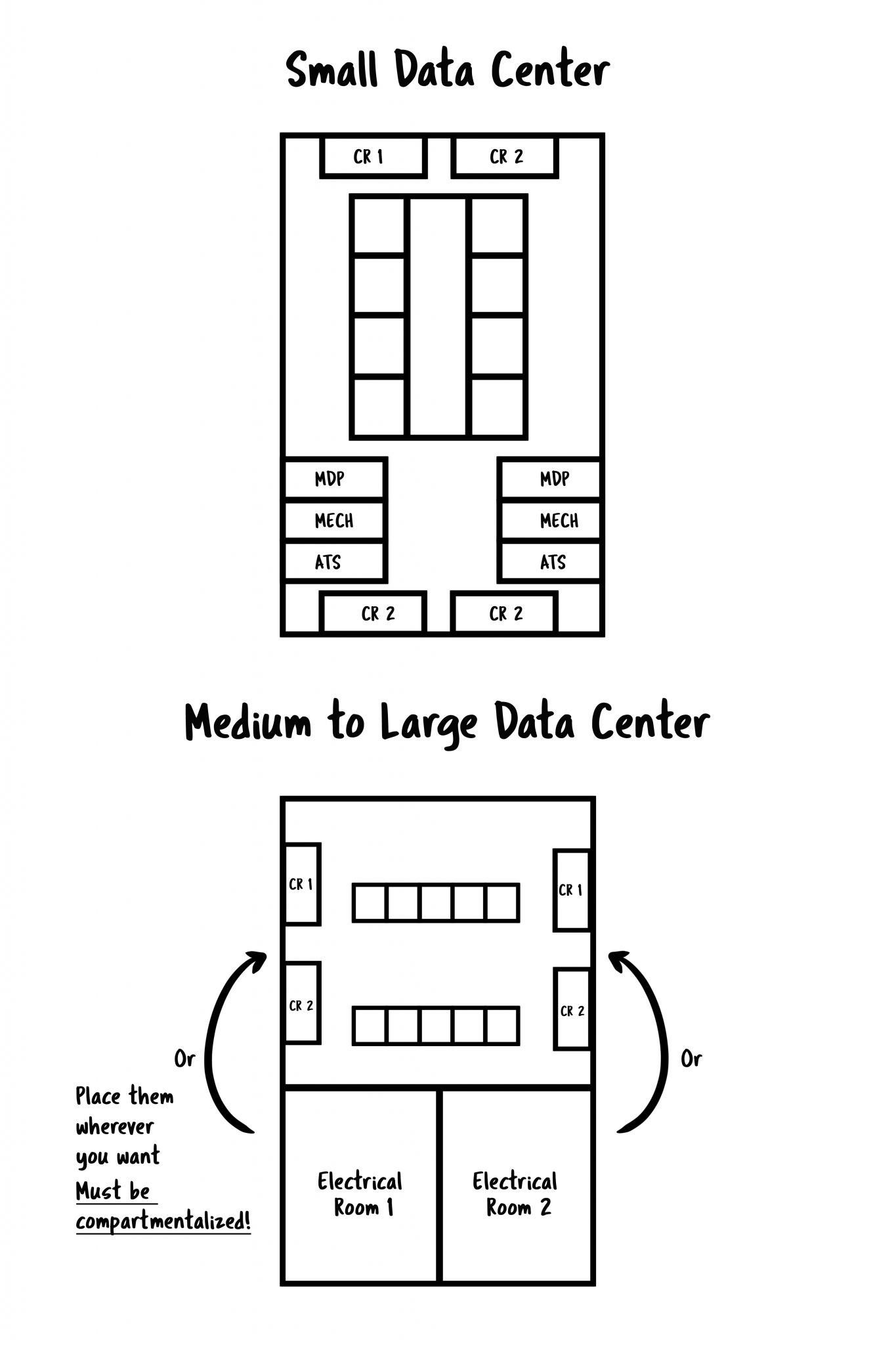 How to Build Your Own Data Center | TRG Datacenters