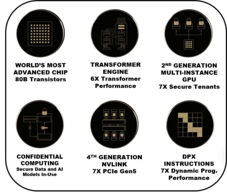 NVIDIA H100 Price - Is It Worth the Investment? | TRG Datacenters