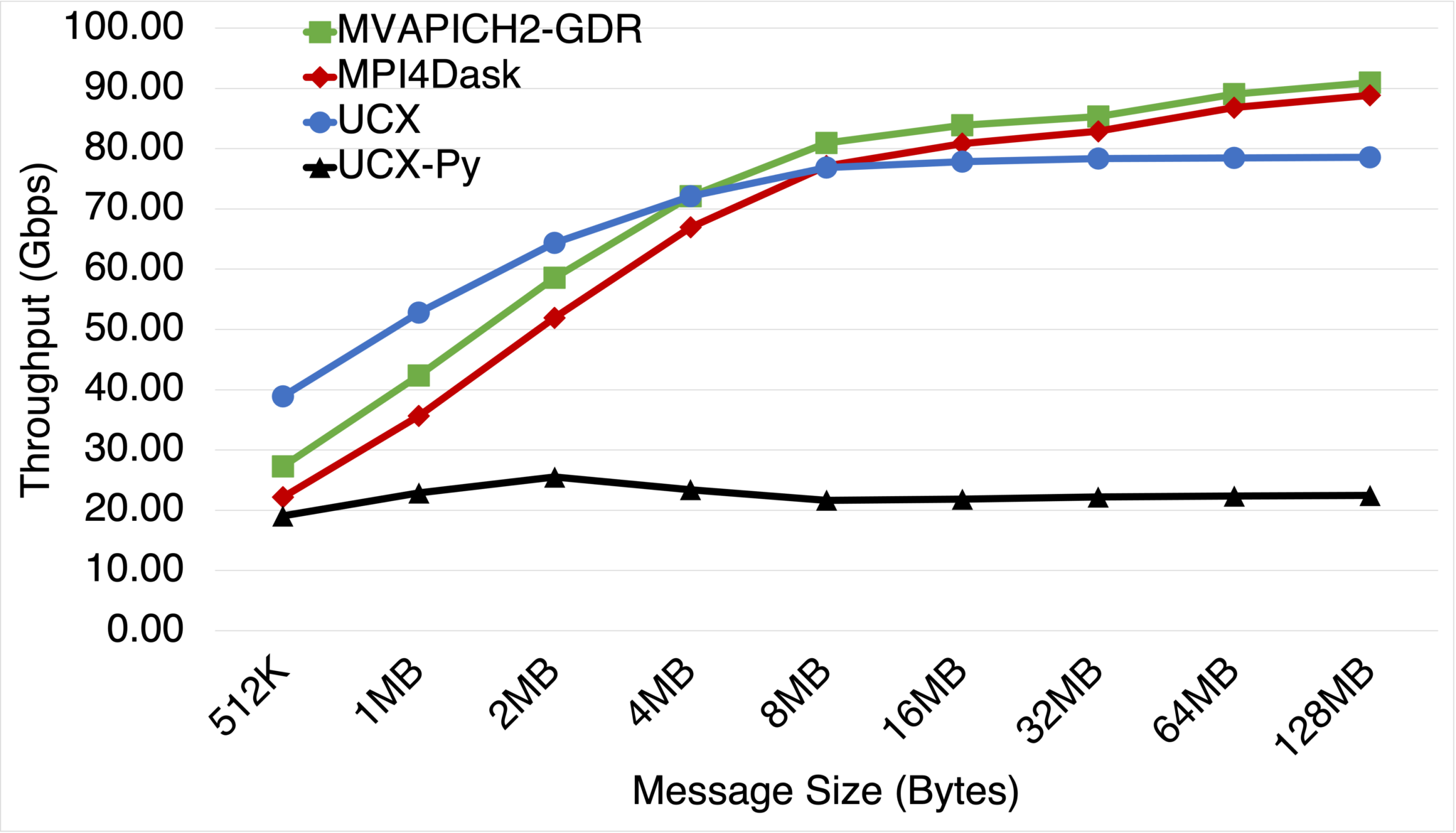 AMD Instinct MI300X vs. NVIDIA H100 | TRG Datacenters