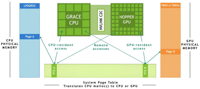 NVIDIA GPUs H200 vs. H100 - A detailed comparison guide | TRG Datacenters
