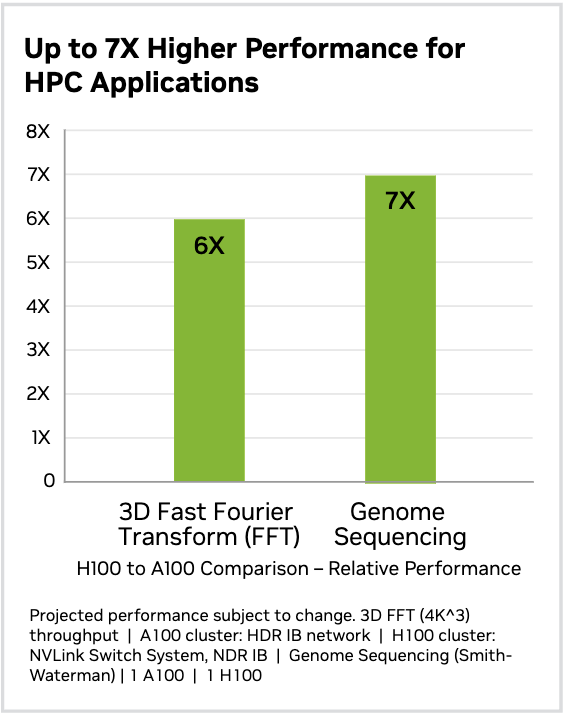NVIDIA GPUs H200 vs. H100 - A detailed comparison guide | TRG Datacenters